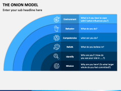 The Onion Model PowerPoint and Google Slides Template - PPT Slides