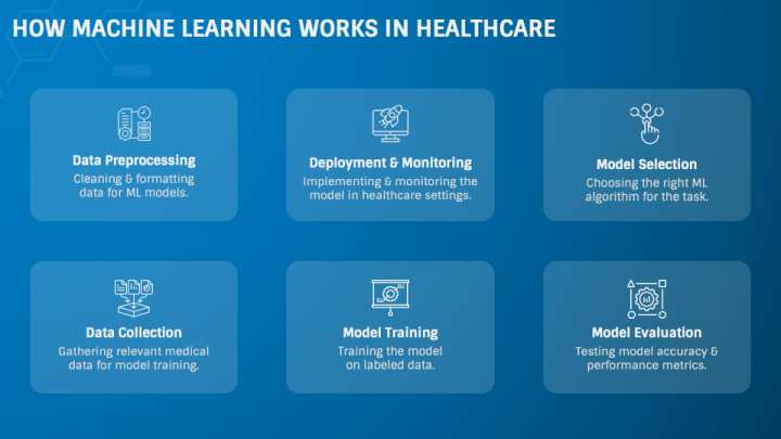 Machine Learning In Healthcare PowerPoint and Google Slides Template ...