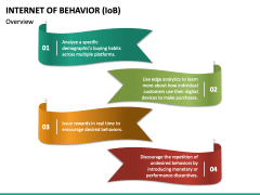 Internet of Behavior (IoB) PowerPoint and Google Slides Template - PPT ...