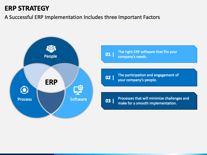 ERP Strategy PowerPoint and Google Slides Template - PPT Slides