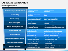 Lab Wate Segregation PowerPoint and Google Slides Template - PPT Slides