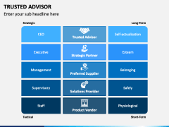 Trusted Advisor PowerPoint and Google Slides Template - PPT Slides