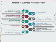 Business Process Review PowerPoint Template and Google Slides Theme