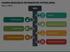 Human Resources Information System (HRIS) PowerPoint and Google Slides ...