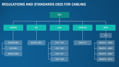 Structured Cabling System PowerPoint and Google Slides Template - PPT Slides