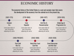 Economy of the United States PowerPoint and Google Slides Template ...