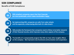 SOX Compliance PowerPoint and Google Slides Template - PPT Slides