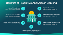 Predictive Analytics in Banking PowerPoint and Google Slides Template - PPT Slides