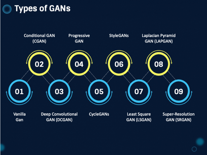 Generative Adversarial Network PowerPoint and Google Slides Template ...