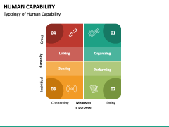 Human Capability PowerPoint and Google Slides Template - PPT Slides