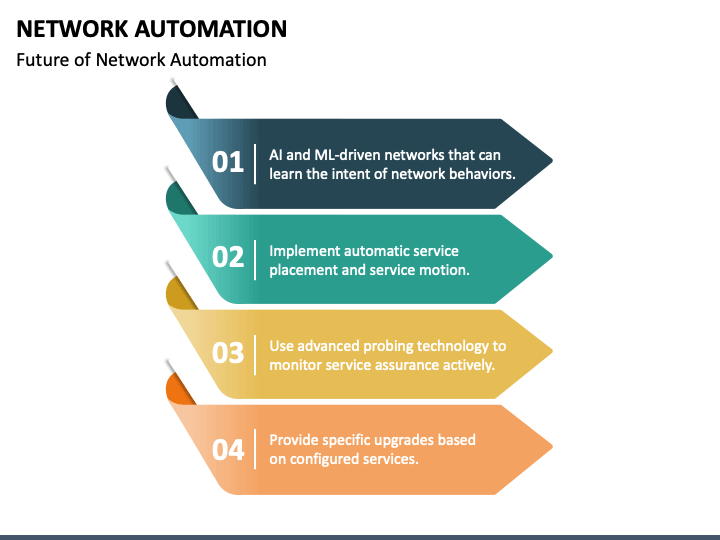 Network Automation PowerPoint and Google Slides Template - PPT Slides