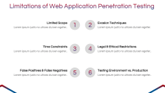 Web Application Penetration Testing PowerPoint and Google Slides ...
