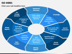 ISO 44001 PowerPoint and Google Slides Template - PPT Slides
