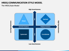 HRDQ Communication Style Model PowerPoint and Google Slides Template - PPT Slides