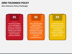 Zero Tolerance Policy PowerPoint and Google Slides Template - PPT Slides