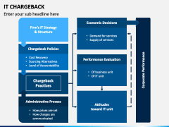 IT Chargeback PowerPoint and Google Slides Template - PPT Slides