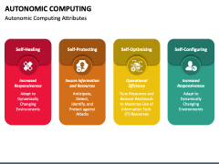 Autonomic Computing PowerPoint and Google Slides Template - PPT Slides