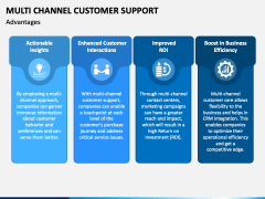 Multi Channel Customer Support PowerPoint and Google Slides Template ...