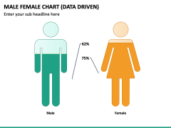 Male Female Chart (Data Driven) for PowerPoint and Google Slides - PPT ...