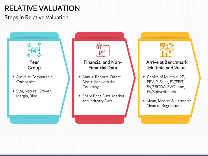 Relative Valuation PowerPoint and Google Slides Template - PPT Slides Relative Valuation PowerPoint and Google Slides Template - PPT Slides