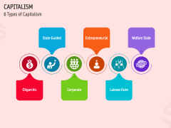 Capitalism PowerPoint and Google Slides Template - PPT Slides