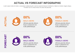 Actual Vs Forecast Infographic PowerPoint Template and Google Slides ...