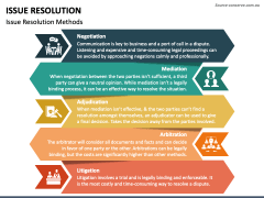 Issue Resolution PowerPoint and Google Slides Template - PPT Slides