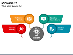 SAP Security PowerPoint Template - PPT Slides
