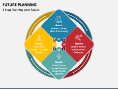 Future Planning PowerPoint and Google Slides Template - PPT Slides