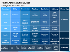 HR (Human Resources) Measurement Model PowerPoint and Google Slides ...