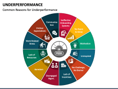 Underperformance PowerPoint Template - PPT Slides